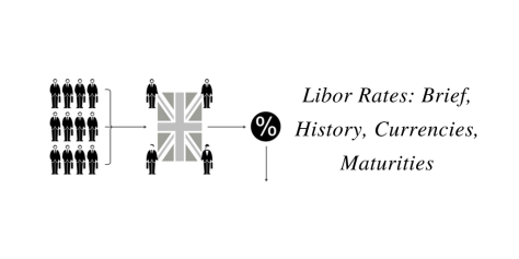 LIBOR Rates: Brief, History, Currencies, Maturities | Buyer's Credit ...
